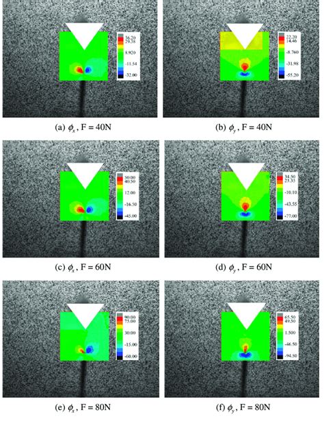 Angular Contours Near Crack Tip With A Triangle Inclusion 10 −5 Radian Download Scientific