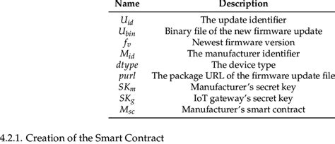 The Notation In The Proposed Protocol Download Scientific Diagram