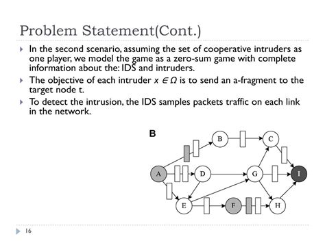 Ppt Game Theoretic Models For Detecting Network Intrusions Powerpoint