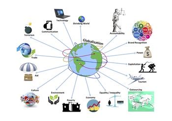 The Impacts Of Globalization Profnex
