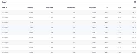 Monetization Through Push Notifications For Media Buyers Rollerads Blog