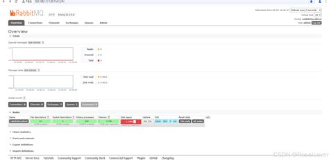Linux安装部署rabbitmqlinux Rpm方式部署 Rabbitmq Csdn博客 Linux安装部署rabbitmqlinux Rpm方式部署 Rabbitmq Csdn博客