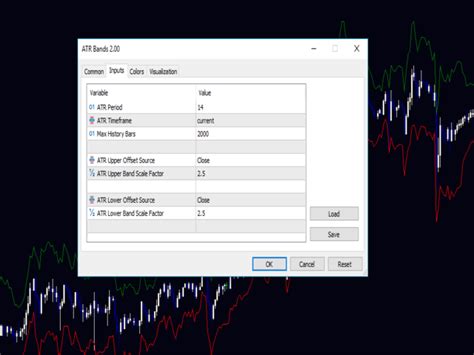 Atr Bands Indicator Free Download Trading Indicator For Metatrader 5