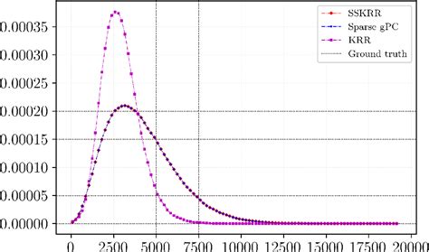 Figure 11 From Learning Best Kernels From Data In Gaussian Process
