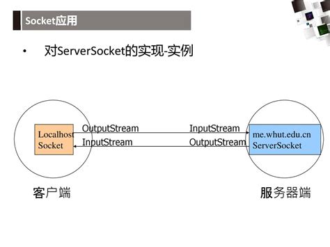1、能够使用java进行数据库连接和sql查询操作 ppt download