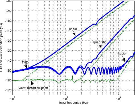 Figure 1 From An Efficient Asynchronous Sampling Rate Conversion