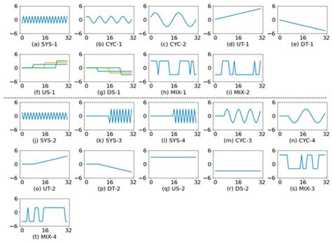 Processes Free Full Text End To End Control Chart Pattern