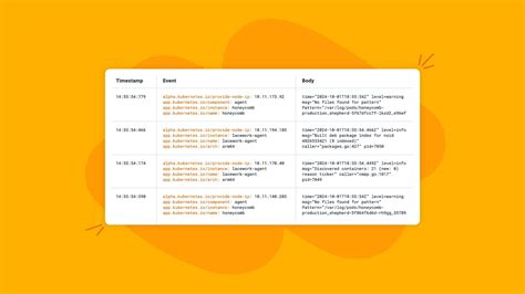logging best practices an engineer s checklist honeycomb