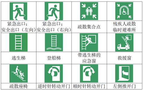 实验室标识知识大全 知乎