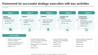 Framework For Successful Strategy Execution Strategic Management Overview Process Models PPT Example