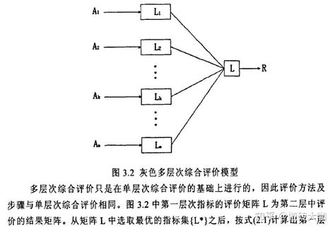 灰色关联度法应用宝典 知乎