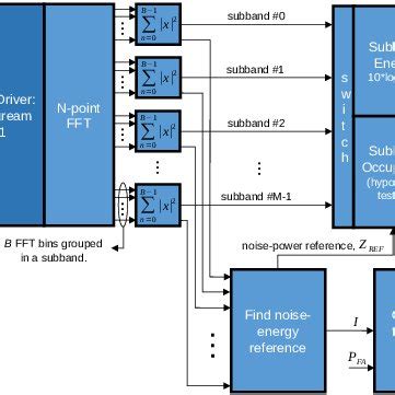 LTE TDD Frame Structure TDD Config And Spc Config Download Scientific Diagram