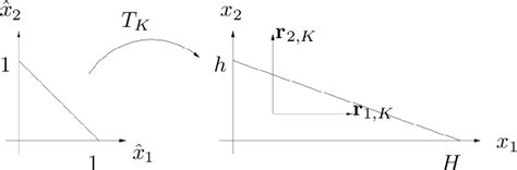 Figure 31 From Anisotropic Finite Elements With High Aspect Ratio For