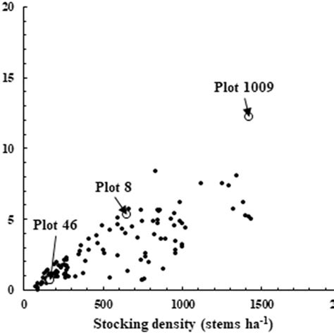 Scatter Plot Of Pooled Symmetric Competition Intensity Ks Against Scatter Plot Of Pooled Symmetric Competition Intensity Ks Against