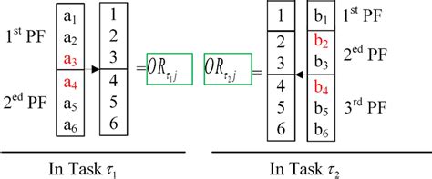 Difference Description Between The Orτjdocumentclass 12pt Minimal