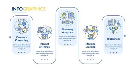 Data Science Technologies Rectangle Infographic Template Information Data Visualization With 5
