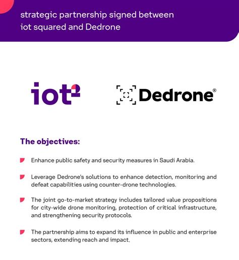 Airspacesecurity Gtm Dedronepartnerships Counterdrone Criticalinfrastructure Cuas