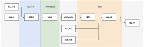 Javascript脚本预编译成字节码 阿里云开发者社区