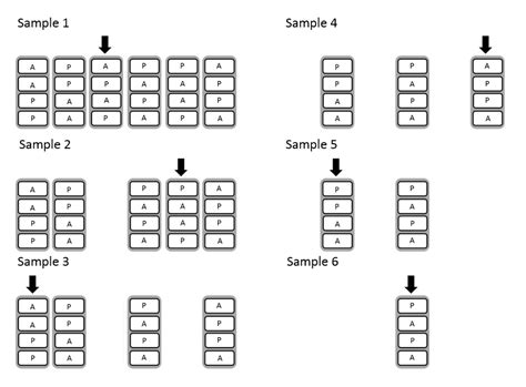 A Comparison Of Techniques For Creating Permuted Blocked Randomization