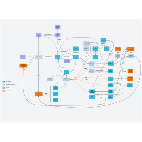 Fabian Sax On Linkedin Aws Networking Concepts