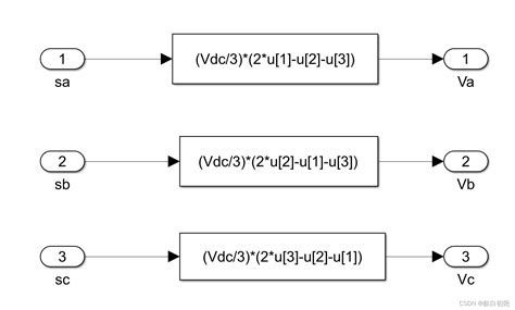 【chap2 三相pwm技术（svpwm，spwm，sfpwm）】 三次谐波注入和svpwm Csdn博客