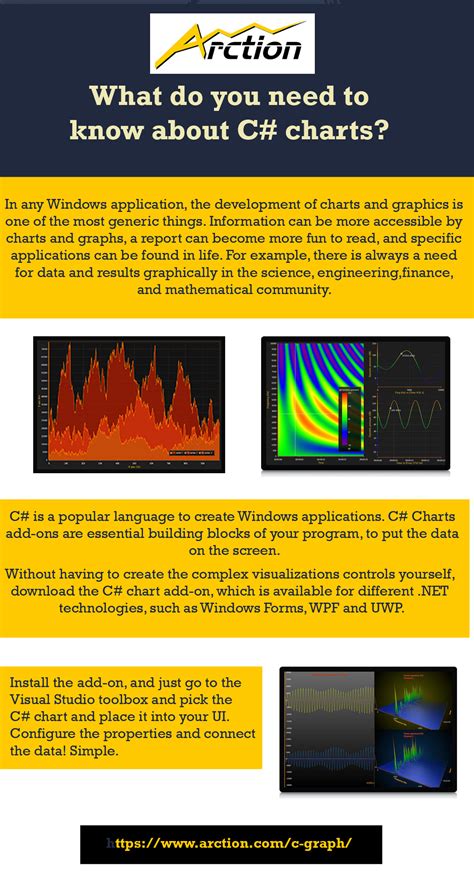 Arction Ltd — With Our Amazing C Graph Winforms Graphs Charts