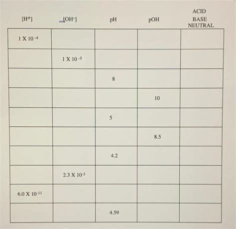 PH And POH Practice Worksheet Worksheets Library