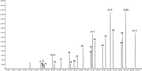 Application Of Nutech Canister Sampling And Preconcentration System In Volatile Pfas Monitoring
