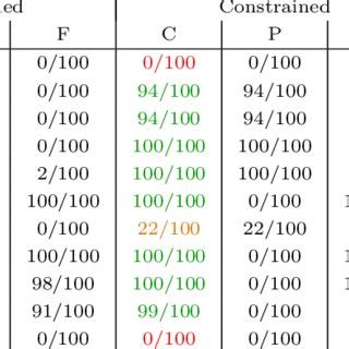 Requirements Assertion Coverage Results Download Table
