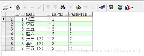 Oracle中多行转单行的两种方法oracle 多行转一行 Csdn博客