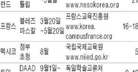 유럽 대학으로 유학 가볼까 佛·네덜란드 등 한국학생에 장학금 봇물