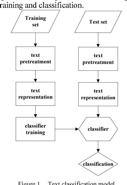 figure 1 from chinese news text classification based on machine