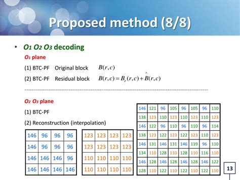 Ppt Color Image Compression Based On Block Truncation Coding Using