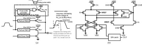 Figure 10 From A 1 Tbits Bandwidth 1024 B Plldll Less Edram Phy Using