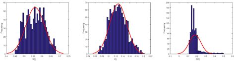 Threshold Analysis Of A Stochastic Sirs Epidemic Model With Logistic