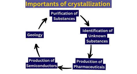 Types Of Solvent Extraction Solvent Extraction Techniques
