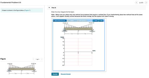 Solved Fundamental Problem Of Part A A Beam Is Chegg Com