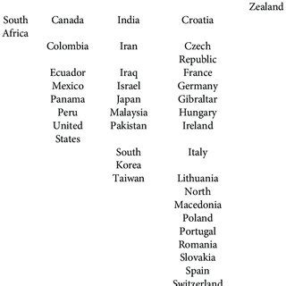 PDF International Sex Survey Study Protocol Of A Large Cross Cultural Collaborative Study In