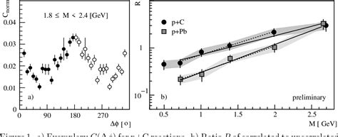 Figure 1 From High Pt π0 Production And Angular Correlations In 158 Agev Pa And Pbpb