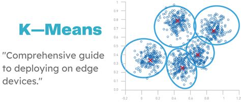 Tinyml — K Means From Mathematical Foundations To Edge By
