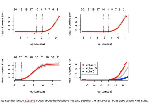 Glmnet In R Selecting The Right Alpha Cross Validated