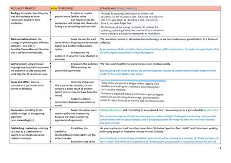 Analysing Argument And Language Glossary ARGUMENT STRATEGY HOW IT PERSUADES EXAMPLE AND