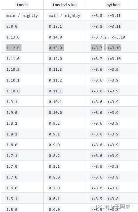 Readimage函数不存在问题torchversion读取不了图片 Csdn博客