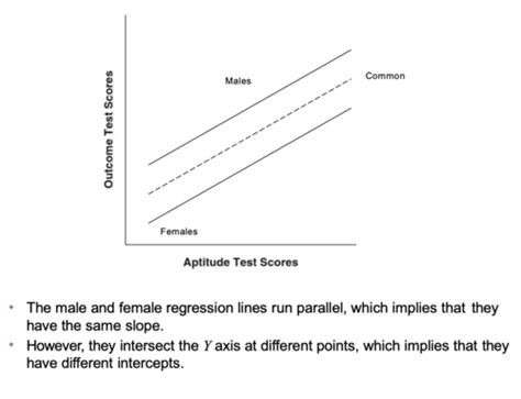 Lecture 18 Test Bias Predictive Bias Flashcards Quizlet