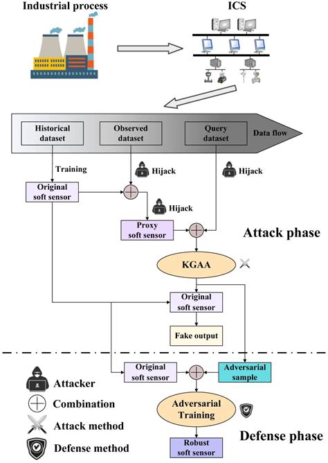 Ieee Tii连续报道自动化学院刘涵教授团队研究新进展 西安理工自动化与信息工程学院