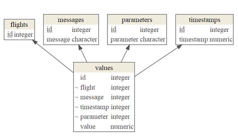 Sql Adding A Field To Differentiate Parts Of Tables Stack Overflow