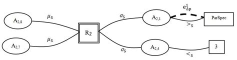 An Example Of Speculative Parameter Graph Representation Download Scientific Diagram