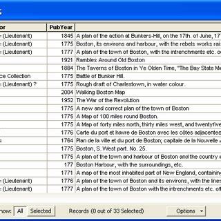 Data Model For Sources Table Download Scientific Diagram