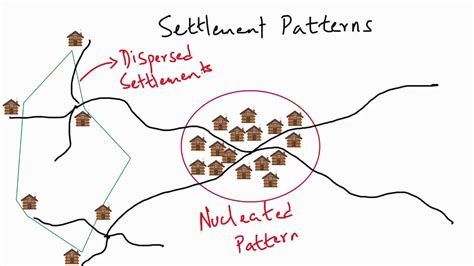 What Is A Settlement Pattern