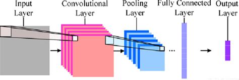 figure 1 from blind identification of mimo space time block codes based